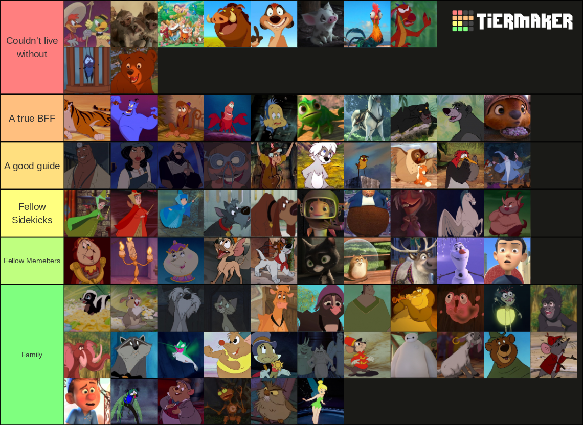 Disney's Animated Sidekicks Tier List (Community Rankings) - TierMaker