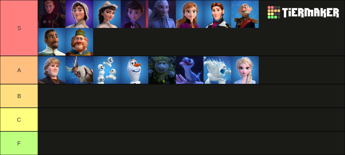 Frozen Characters Tier List (Community Rankings) - TierMaker