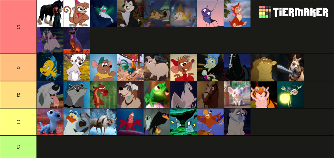 The Animal Sidekicks of Disney Tier List (Community Rankings) - TierMaker