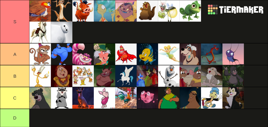 Ultimate Disney Sidekicks Tier List (Community Rankings) - TierMaker