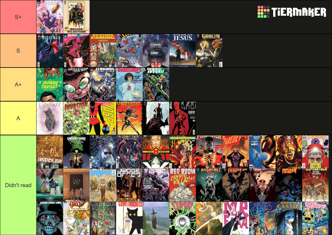 Best Comics of 2023 Tier List (Community Rankings) - TierMaker