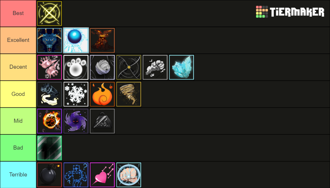 One Fruit Simulator Fruit Tierlist for Movement Abilities Tier List ...