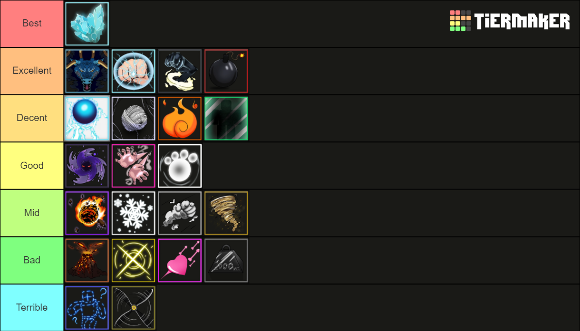 One Fruit Simulator Fruit Tierlist for PVP Tier List (Community ...