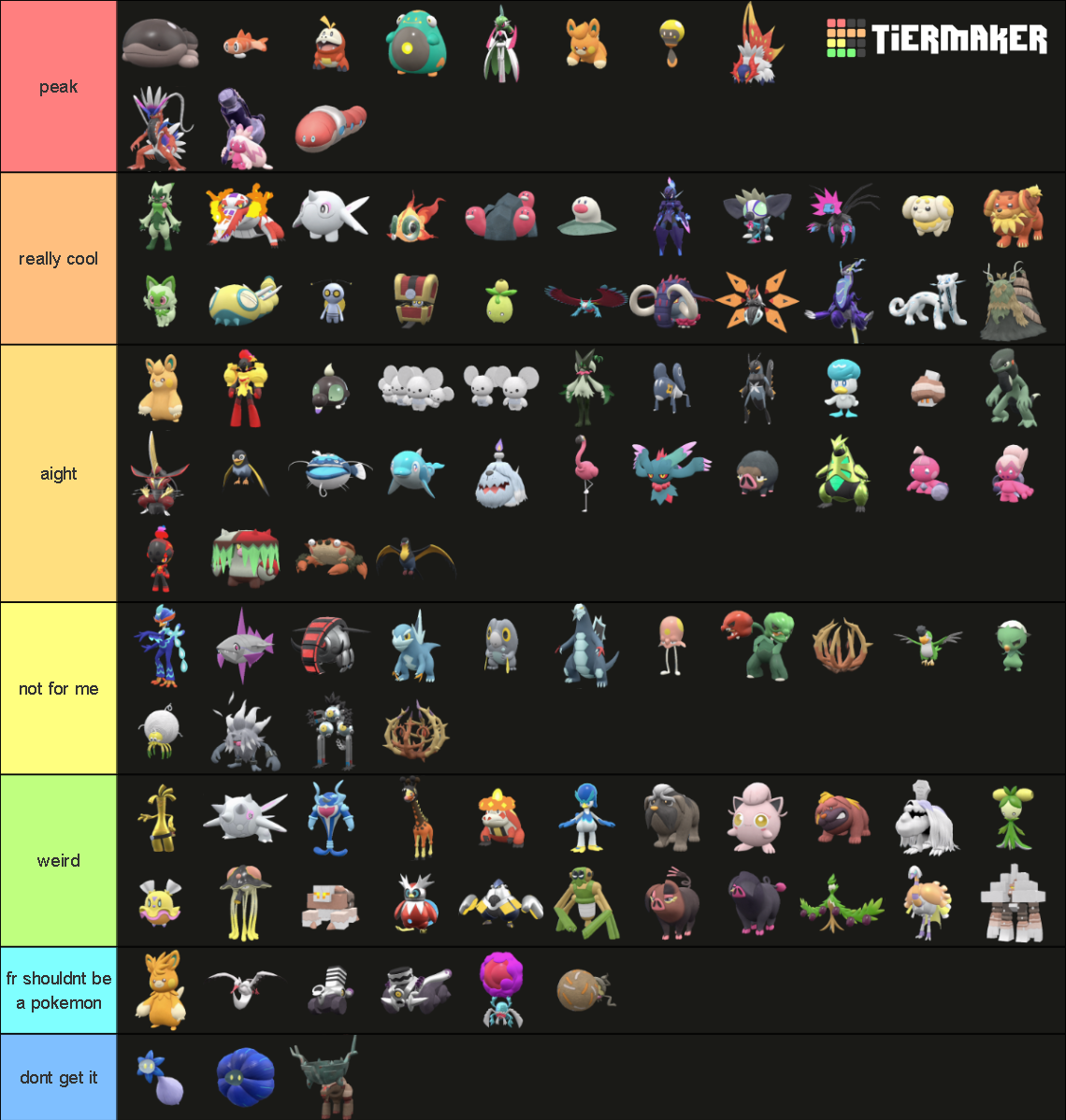 Pokemon Scarlet & Violet ALL 107 New Pokemon w/ Forms Tier List ...