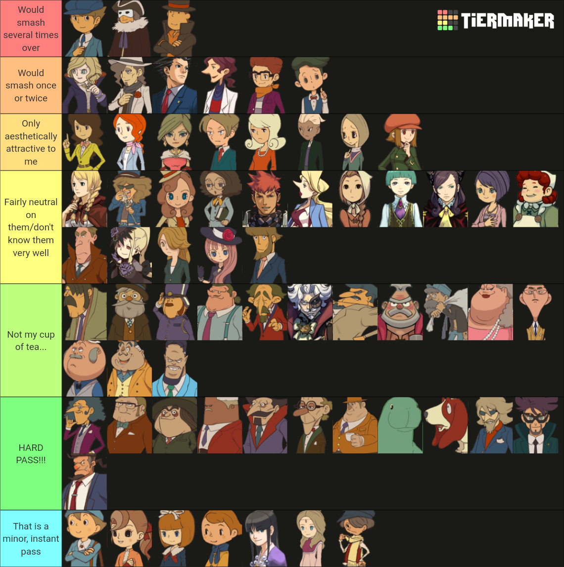 Professor Layton - Main Characters Tier List (Community Rankings ...