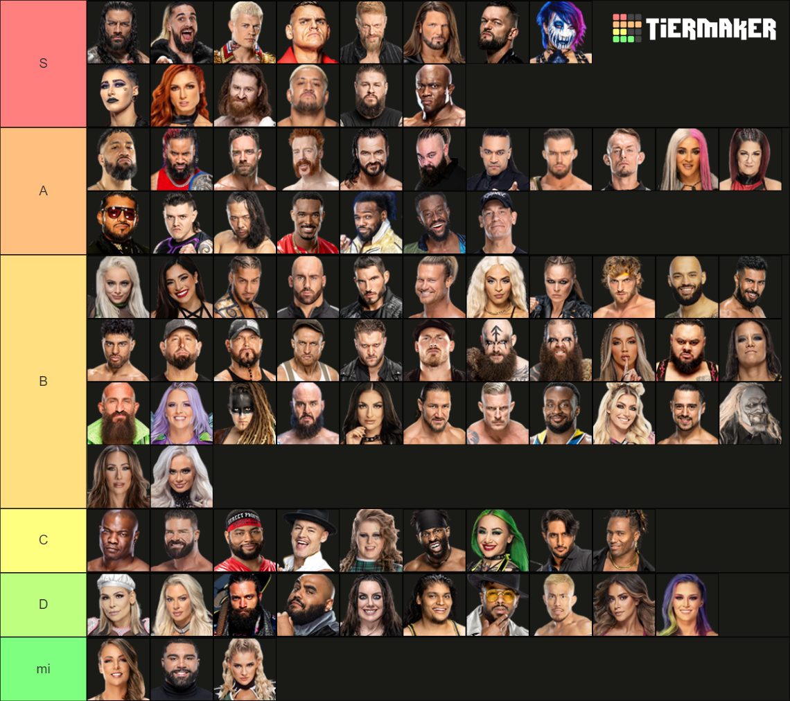 2023 WWE Main Roster Tier List (Community Rankings) - TierMaker