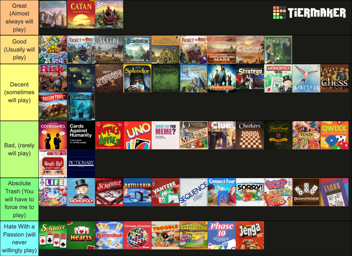 Top 100 - Board Games Tier List (Community Rankings) - TierMaker