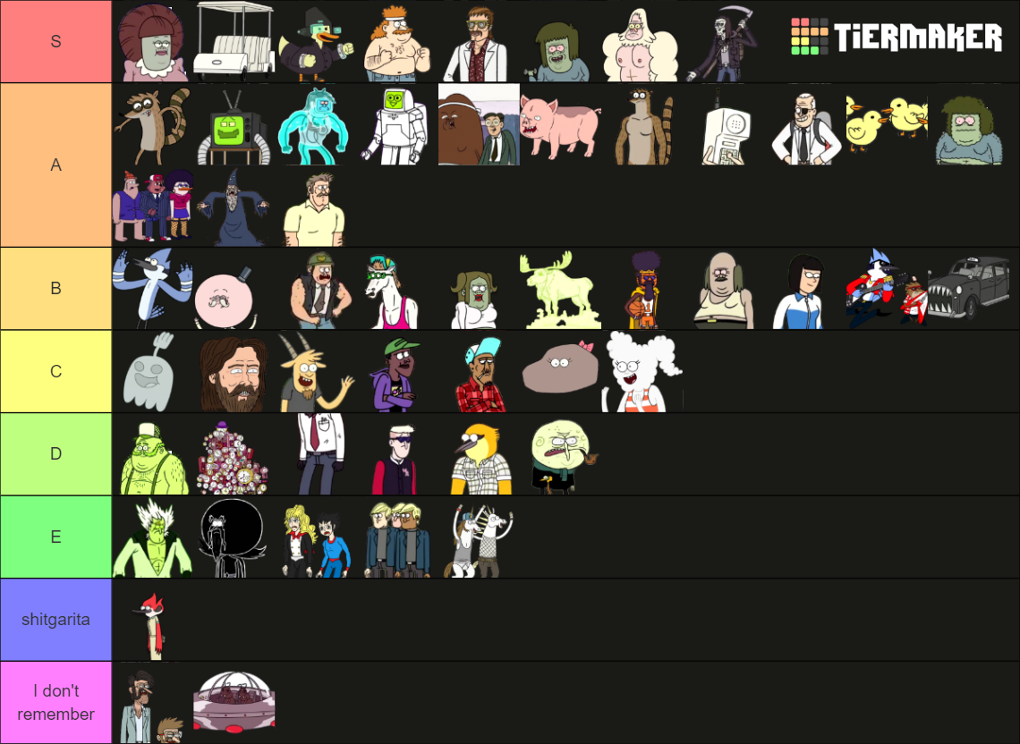 Regular Show Characters Tier List (Community Rankings) - TierMaker