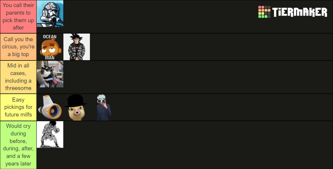 Top Energy Tier List (Community Rankings) - TierMaker