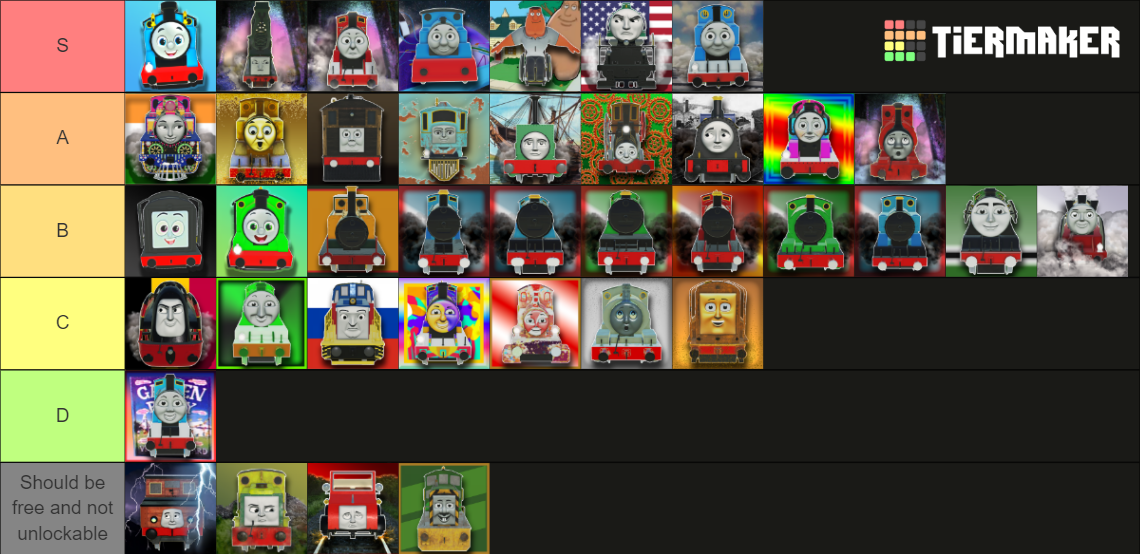 Sodor Online Unlockable Engine Tierlist Tier List (Community Rankings ...