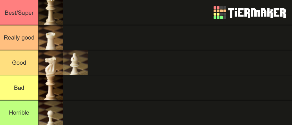 Chess Pieces Tier List (Community Rankings) - TierMaker