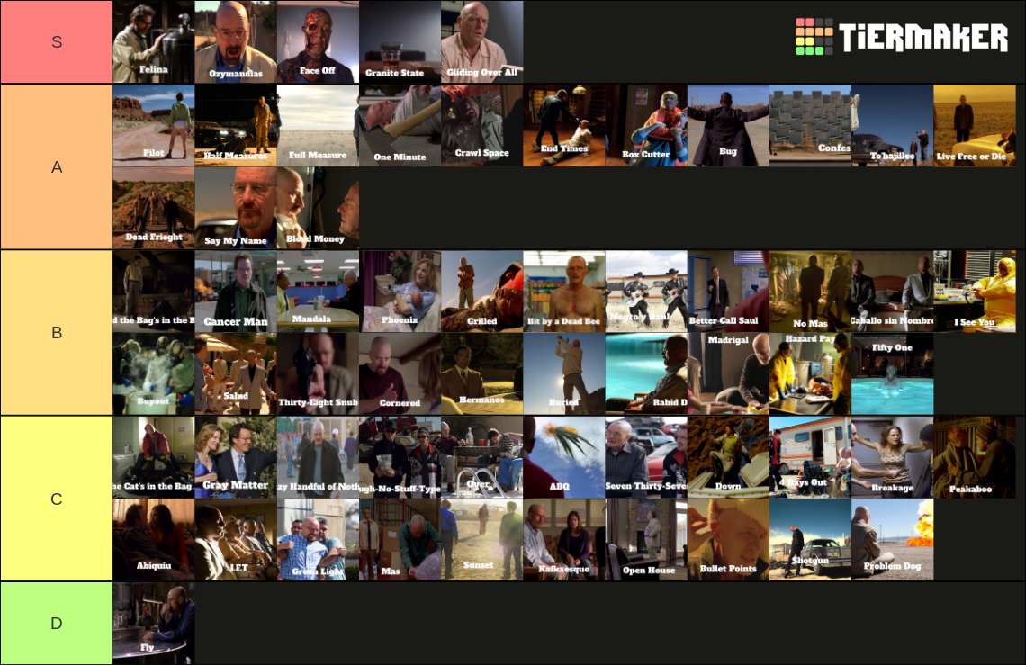 All Breaking Bad Episodes Tier List (Community Rankings) - TierMaker