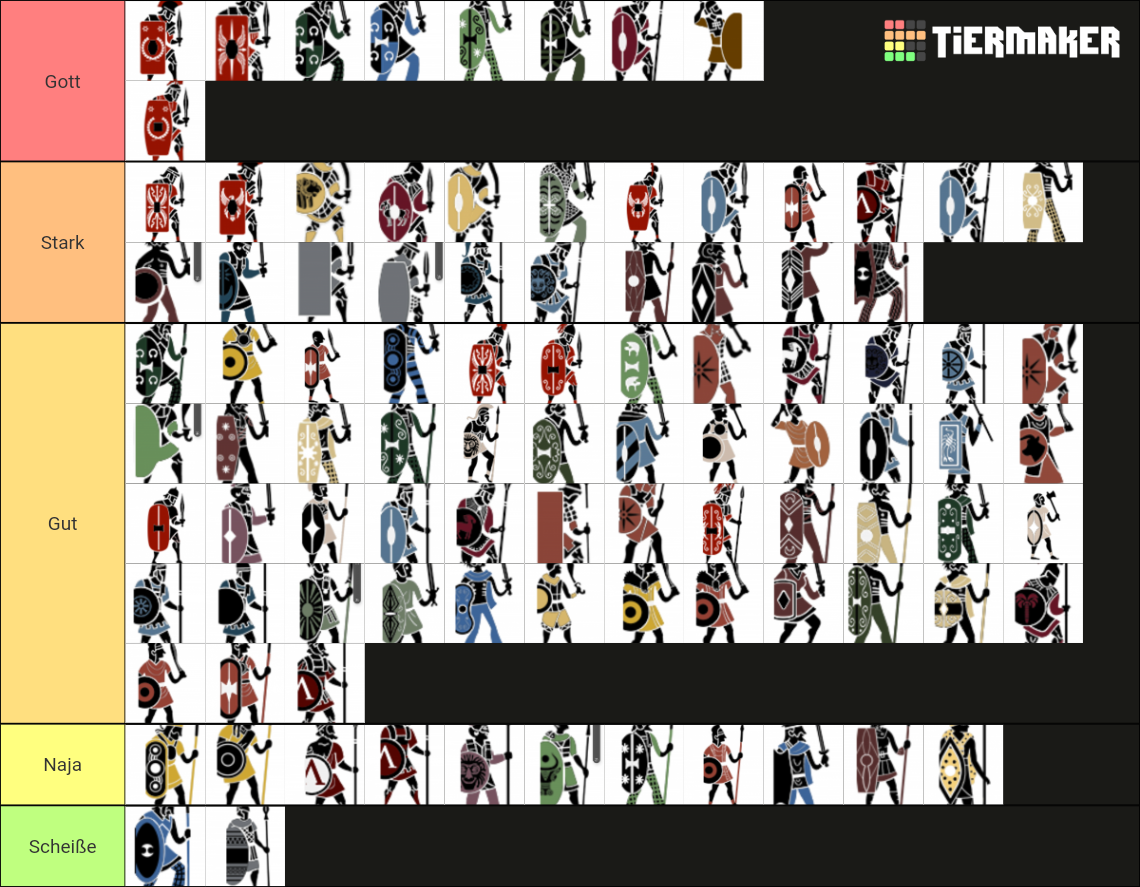 Mid Tier Unit Ranks Tier List (Community Rankings) - TierMaker