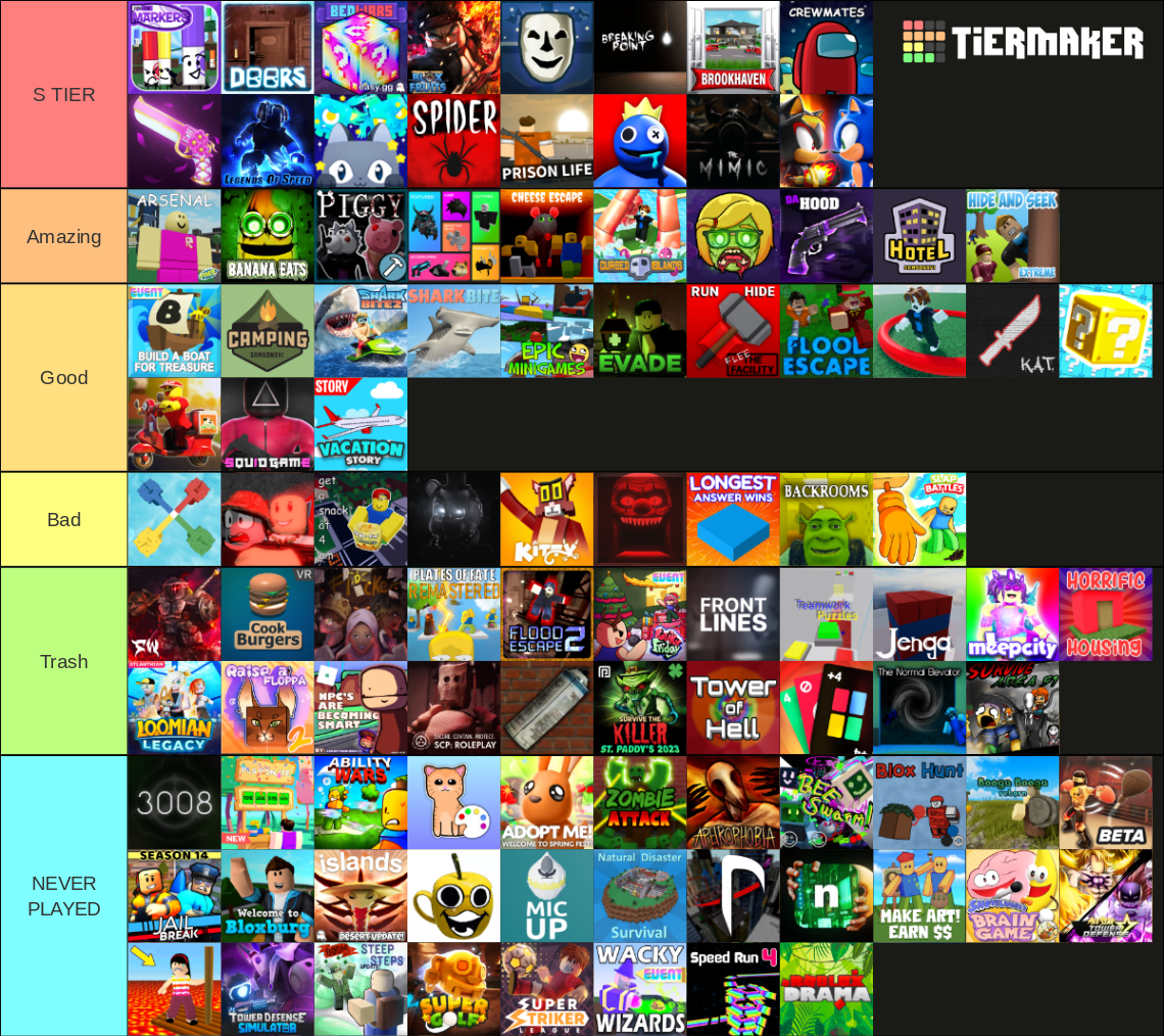 Popular Roblox Games (100 GAMES) Tier List (Community Rankings) - TierMaker