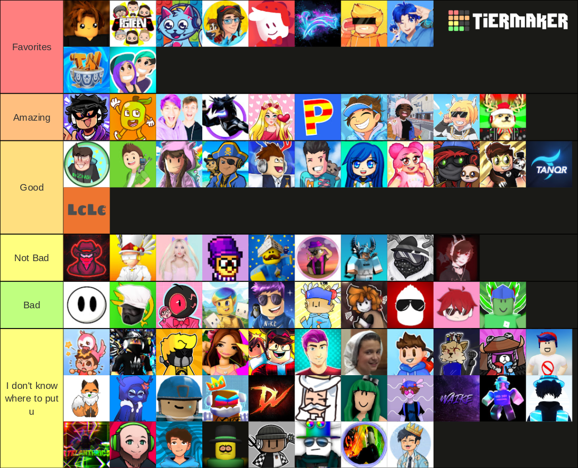 Roblox YouTubers . (NEW TIER LIST SOON, READ DESC) Tier List (Community ...