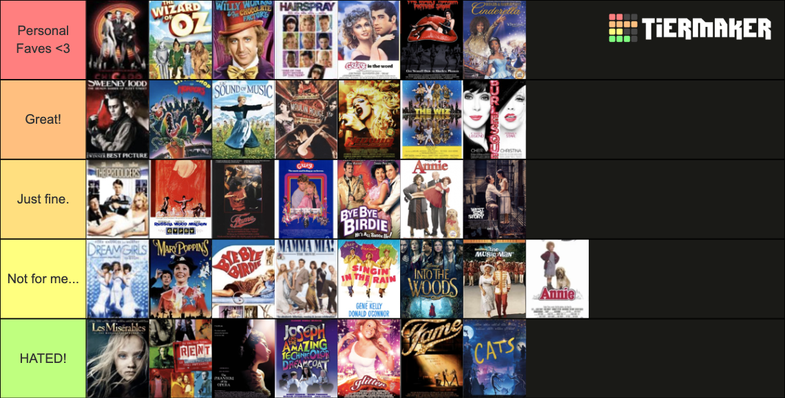 Movie Musicals Tier List (Community Rankings) - TierMaker