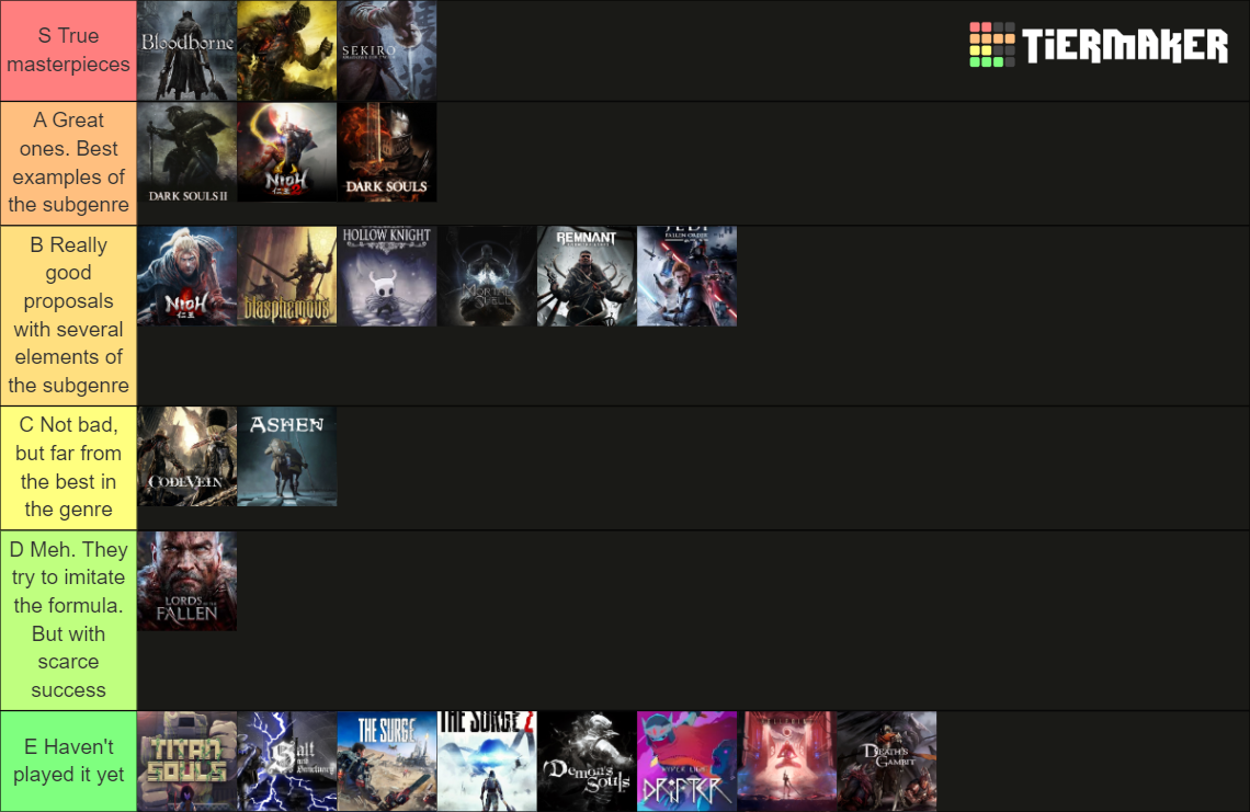 Souls and soulslike games Tier List (Community Rankings) - TierMaker