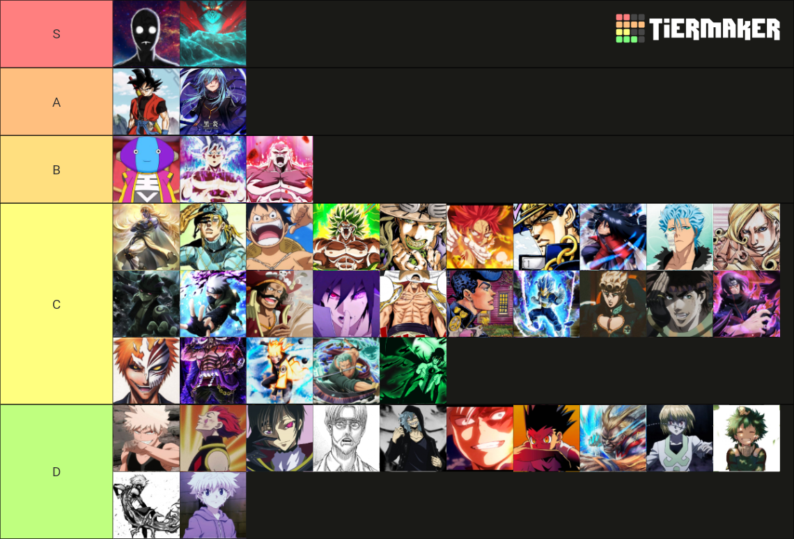 Anime+manga characters power levels Tier List (Community Rankings ...