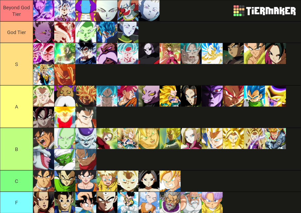 Dragon Ball Super Current Power Levels Tier List (Community Rankings ...