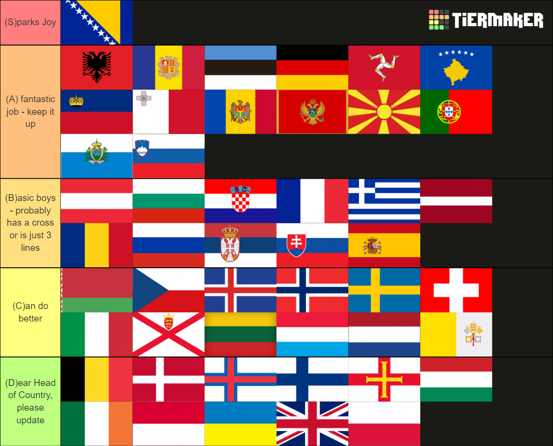 European Flags Tier List Community Rankings Tiermaker