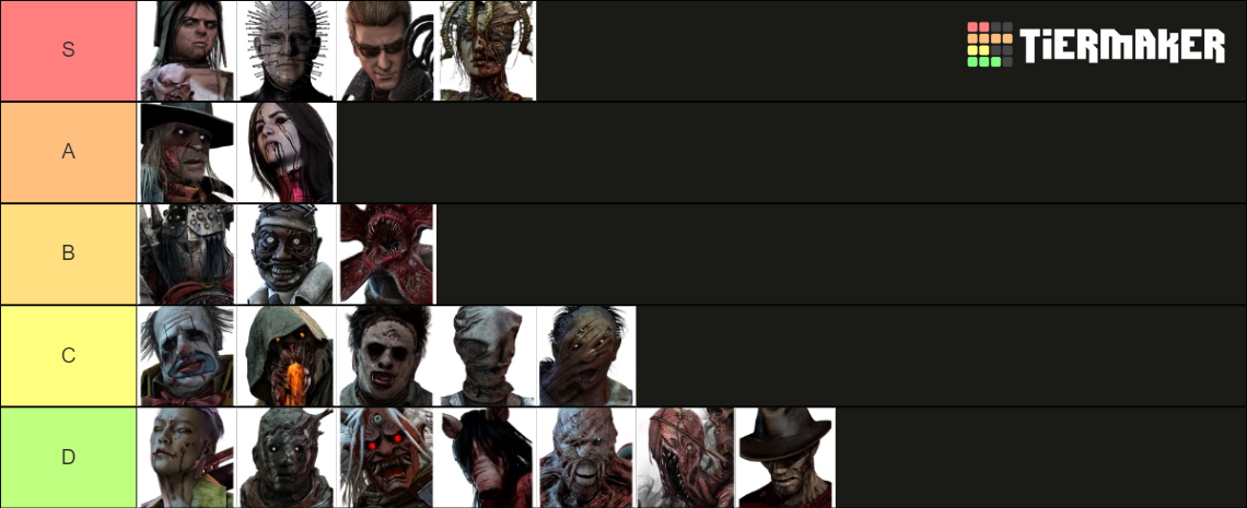 DBD killers Tier List (Community Rankings) - TierMaker