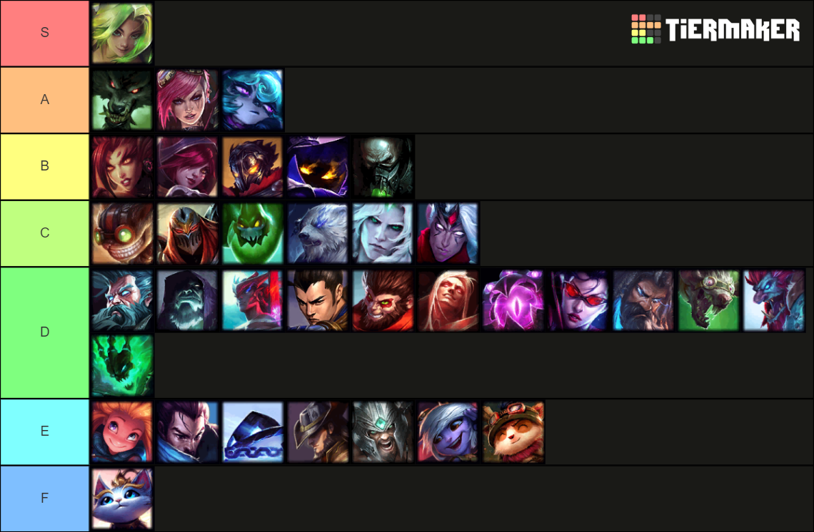 ALL LEAGUE OF LEGENDS CHAMPS (NAAFIRI RELEASE) (LOL) Tier List ...
