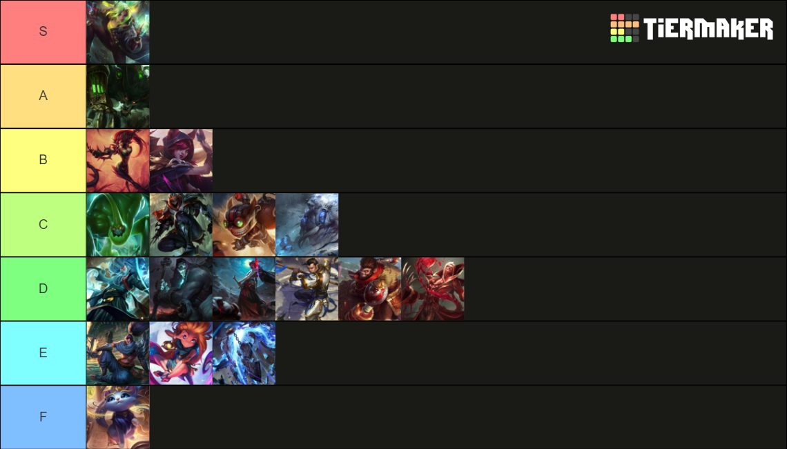 League of Legends all champions (1.7.2023) Tier List (Community ...