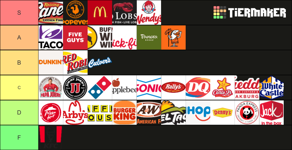 Fast Food Tier List (Community Rankings) - TierMaker