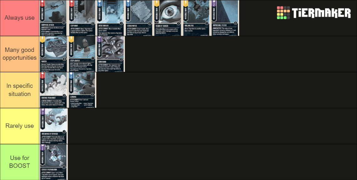Unmatched ranking of Invisible Man’s cards Tier List (Community ...