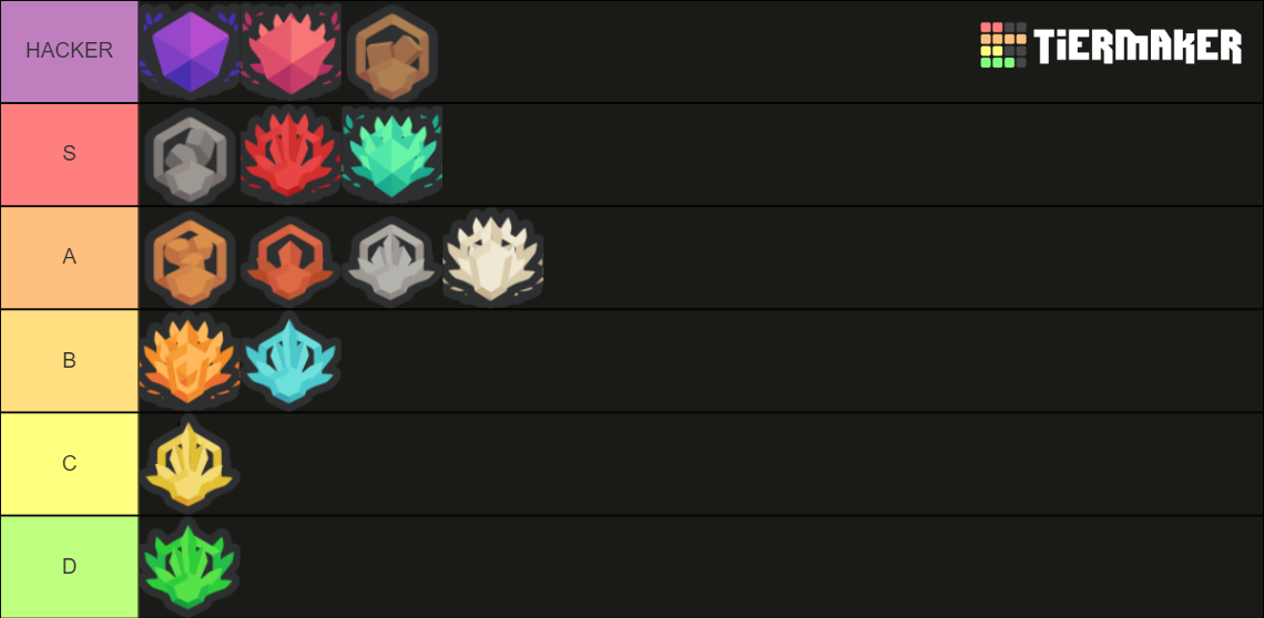 sploopio ranks Tier List (Community Rankings) - TierMaker