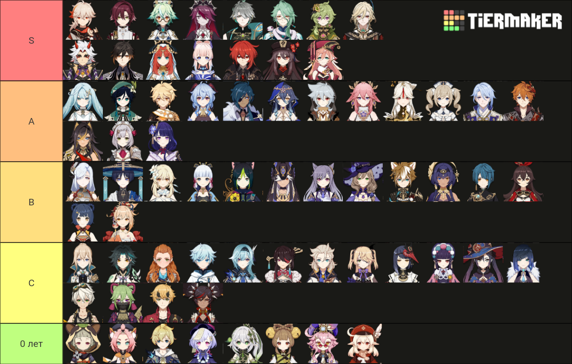 all genshin charas 3.7 (including leaked) Tier List (Community Rankings ...