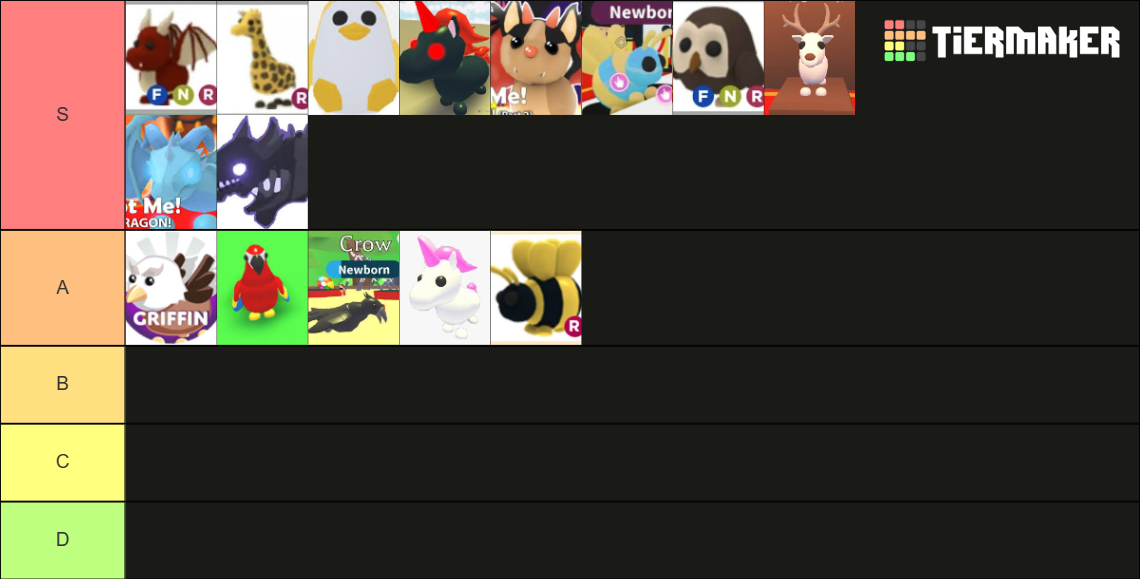 Adopt me Legendary pets Tier List (Community Rankings) - TierMaker