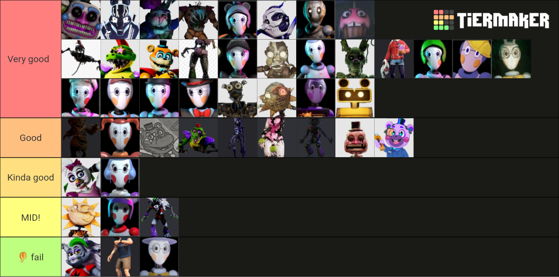 FNaF: SB and FNaF: SB Ruin characters Tier List (Community Rankings ...