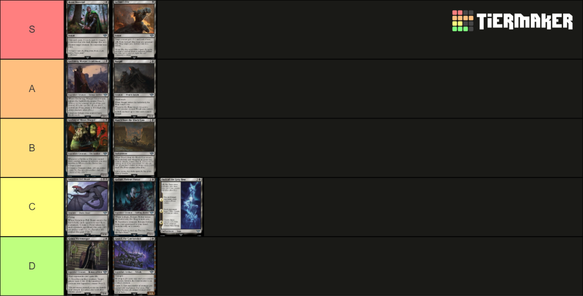 lotr unc b Tier List (Community Rankings) - TierMaker