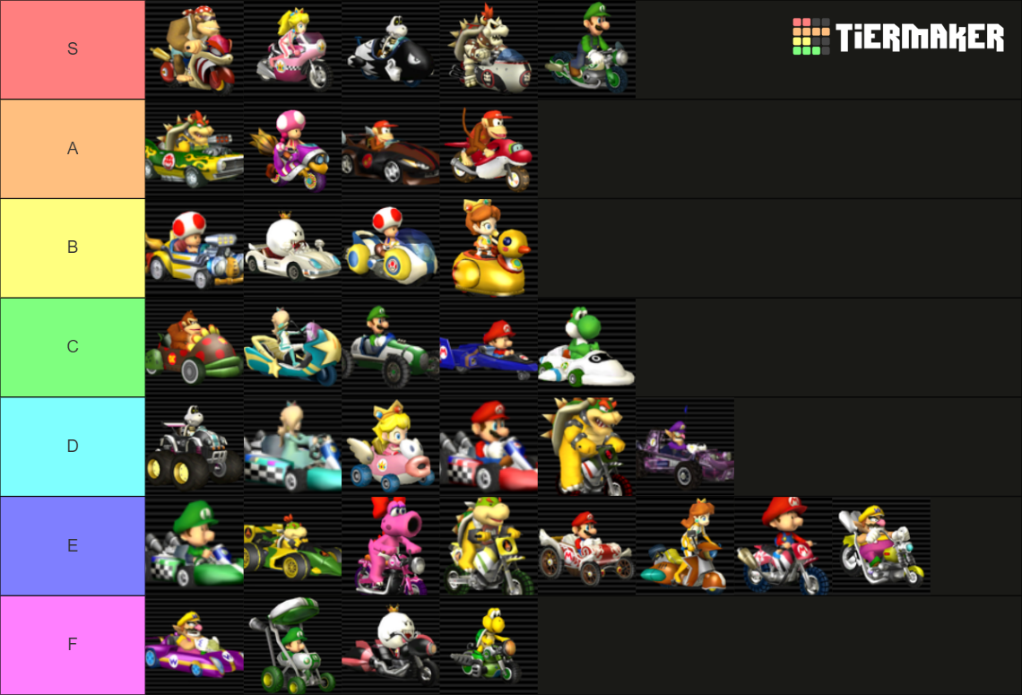 MKWII Vehicles Tier List (Community Rankings) - TierMaker