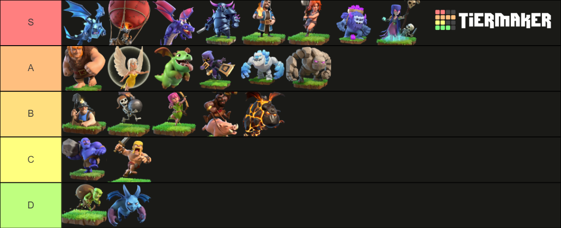 Clash Of Clans Troops Tier List (Community Rankings) - TierMaker