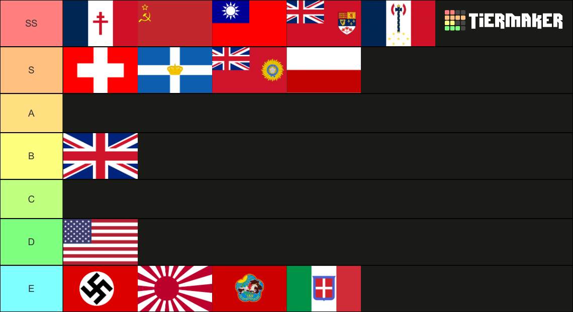 WW2 nations Tier List (Community Rankings) - TierMaker