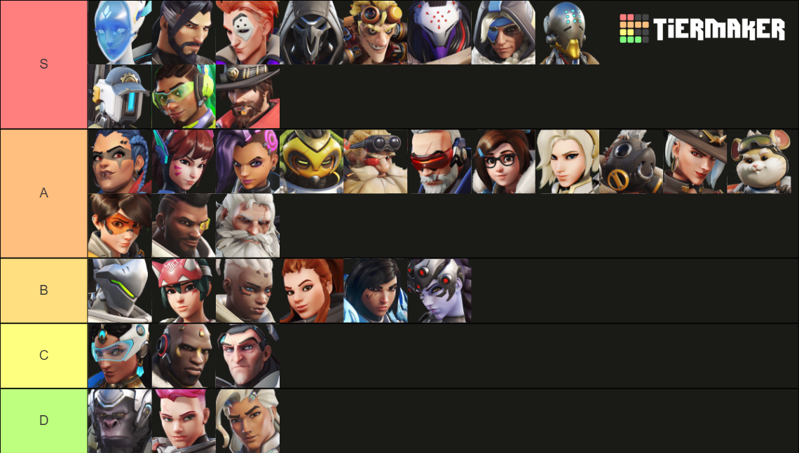 overwatch tierlist 排他妈的！ Tier List (Community Rankings) - TierMaker
