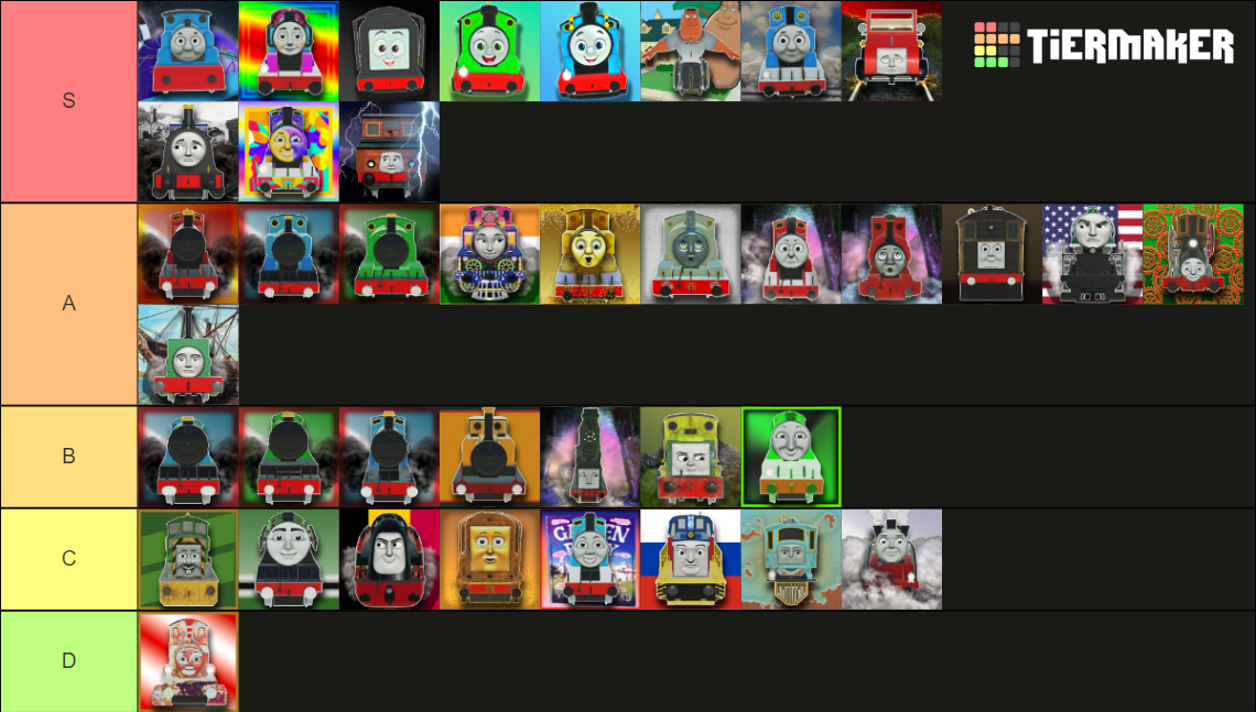 Sodor Online Unlockable Engine Tierlist Tier List (Community Rankings ...