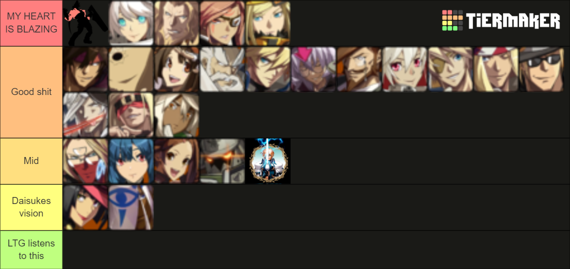 Guilty Gear Xrd Rev 2 Music Tier List (Community Rankings) - TierMaker