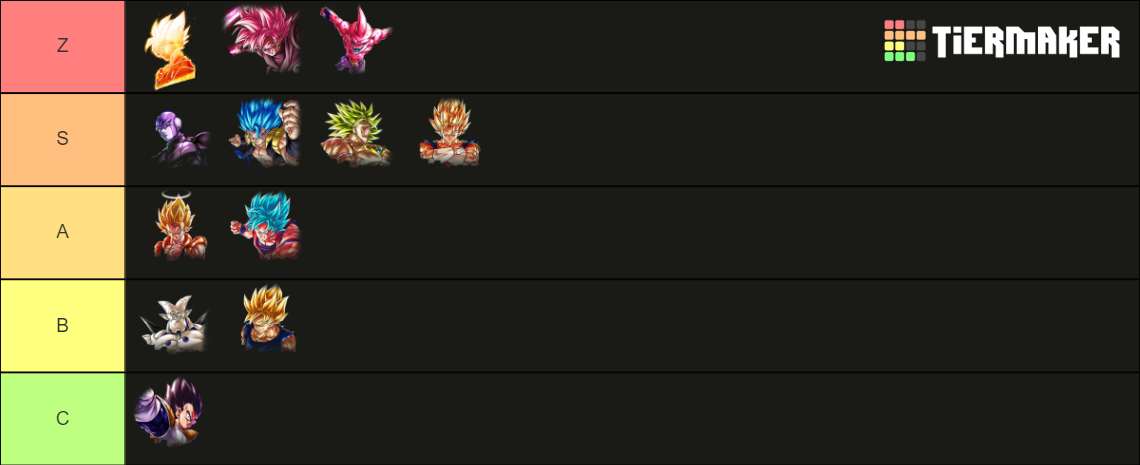 Dragon Ball Legends Ultra Tier List 6 16 23 Tier List Community