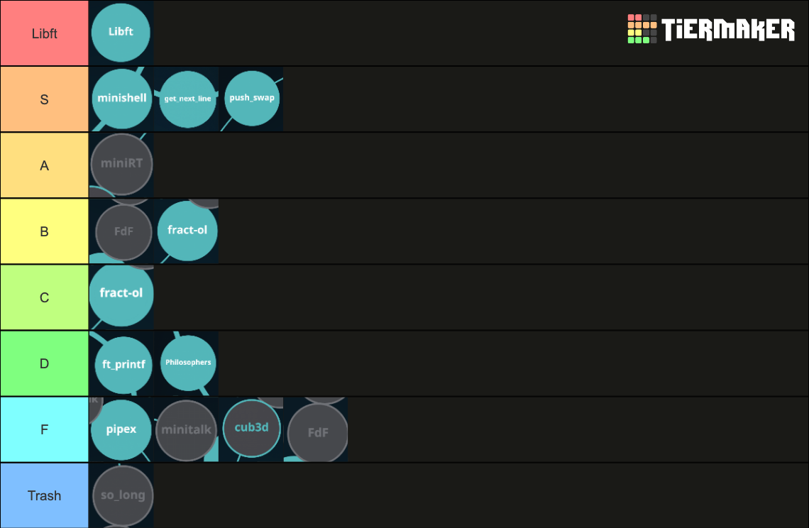 42 C project Tier List (Community Rankings) - TierMaker