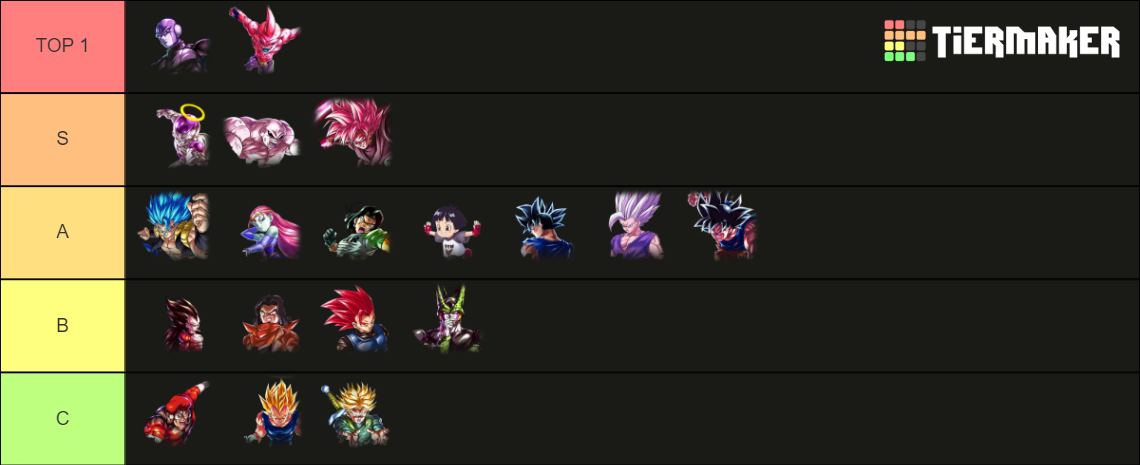 Dragon Ball Legends Tier List (Community Rankings) - TierMaker