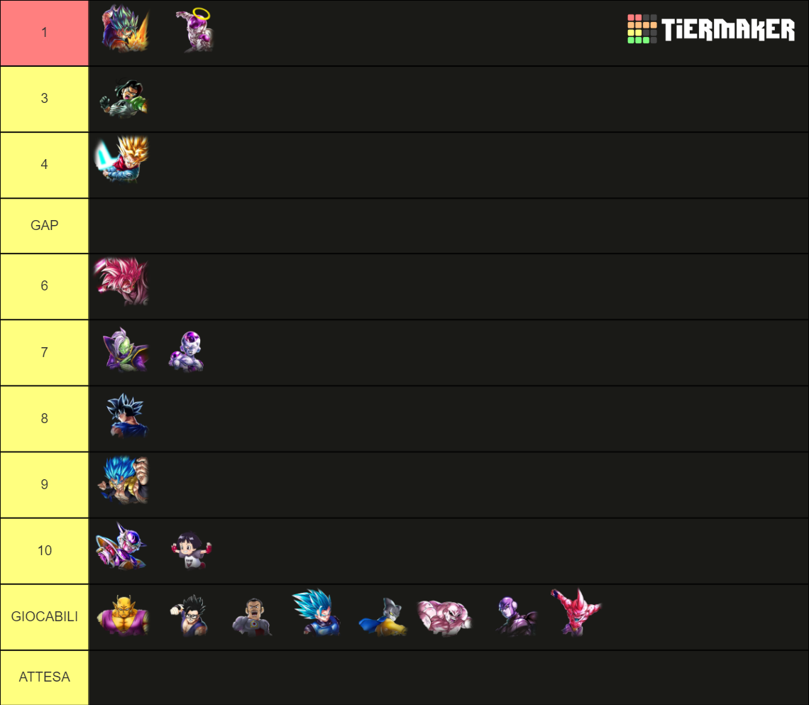 Dragon Ball Legends Tier List Community Rankings Tiermaker