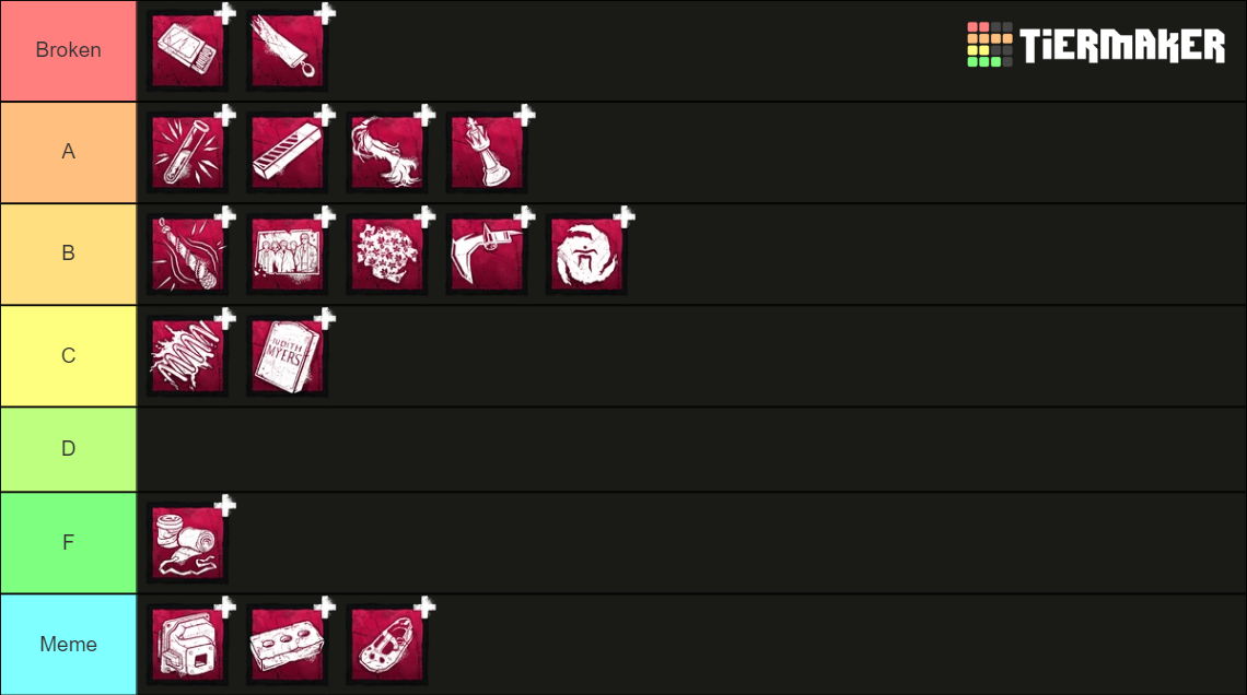 DBD Iri addons Tier List (Community Rankings) - TierMaker