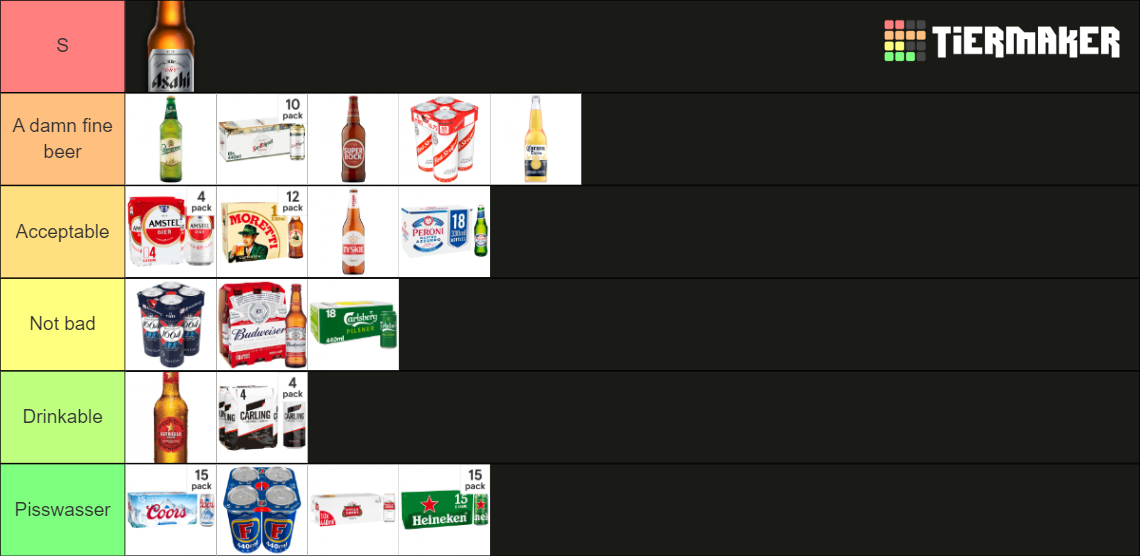 Lager Beer Tier List (Community Rankings) - TierMaker