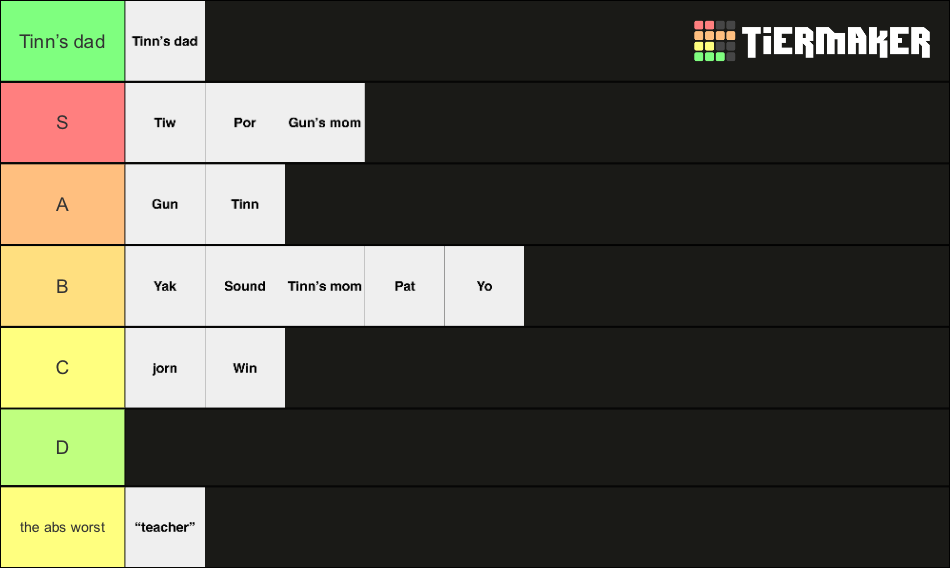 MSP if I actually cared Tier List (Community Rankings) - TierMaker