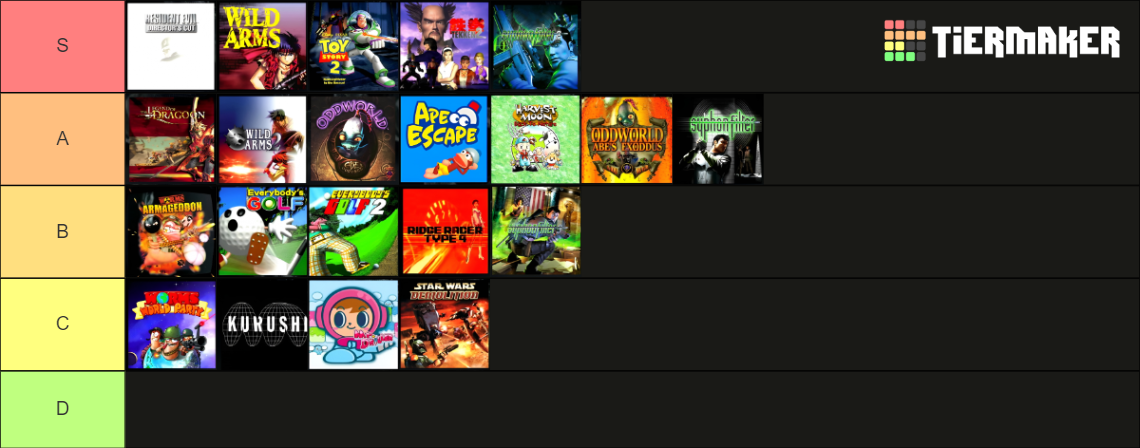 PlayStation Plus Premium PS1 Games Tier List (Community Rankings ...