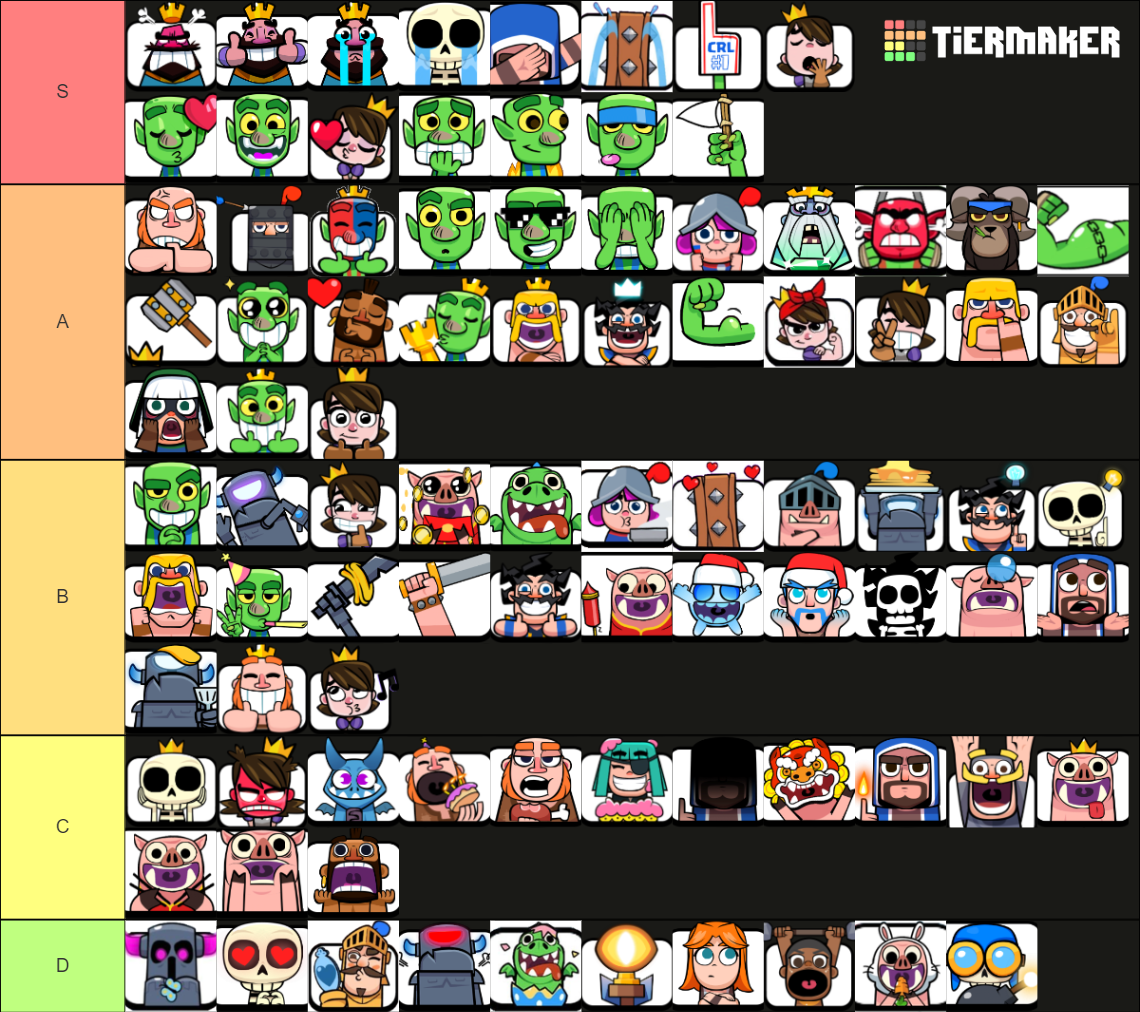clash royale all emotes Tier List (Community Rankings) - TierMaker
