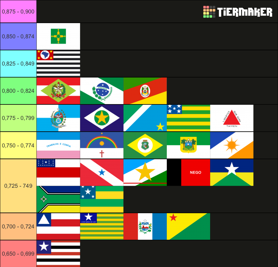 Brazilian State Flags Tier List (Community Rankings) - TierMaker